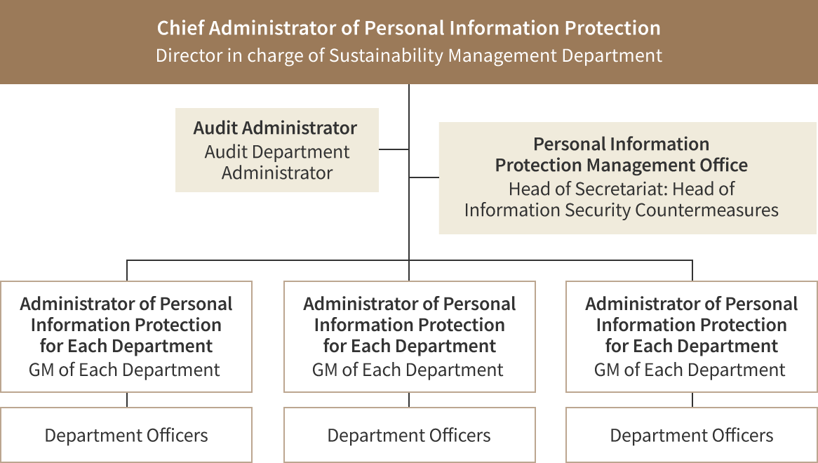 Risk Management: Information security｜Bandai Namco Holdings｜Sustainability