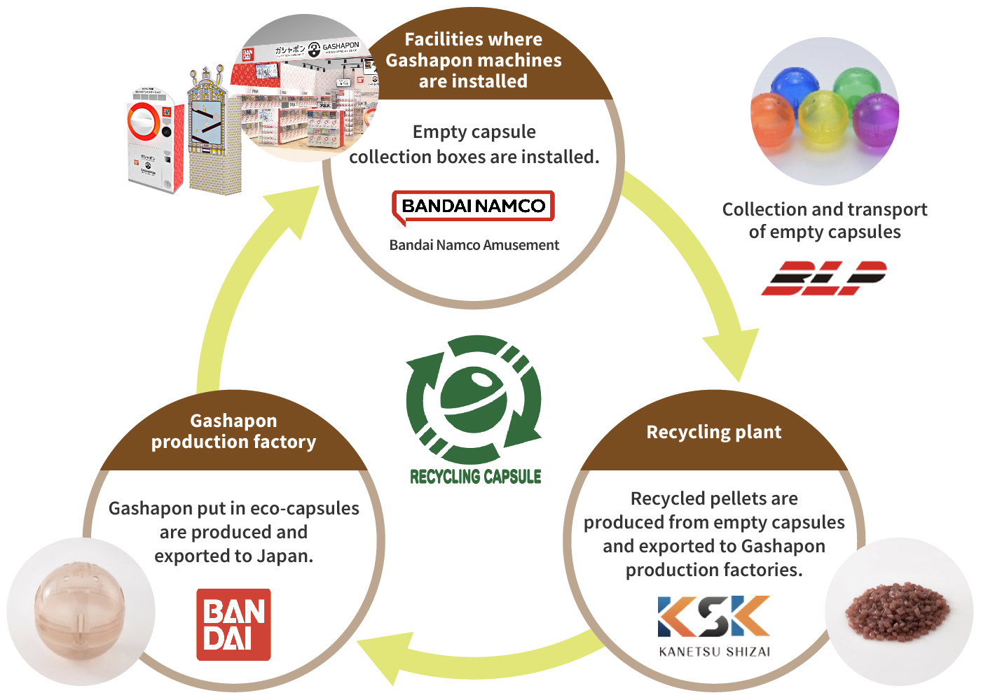 Sustainable Use of Resources and Raw Materials: Waste reduction and ...